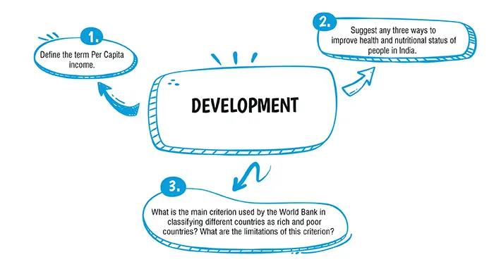 Development Important Questions For Cbse Class 10 Economics Chapter 1